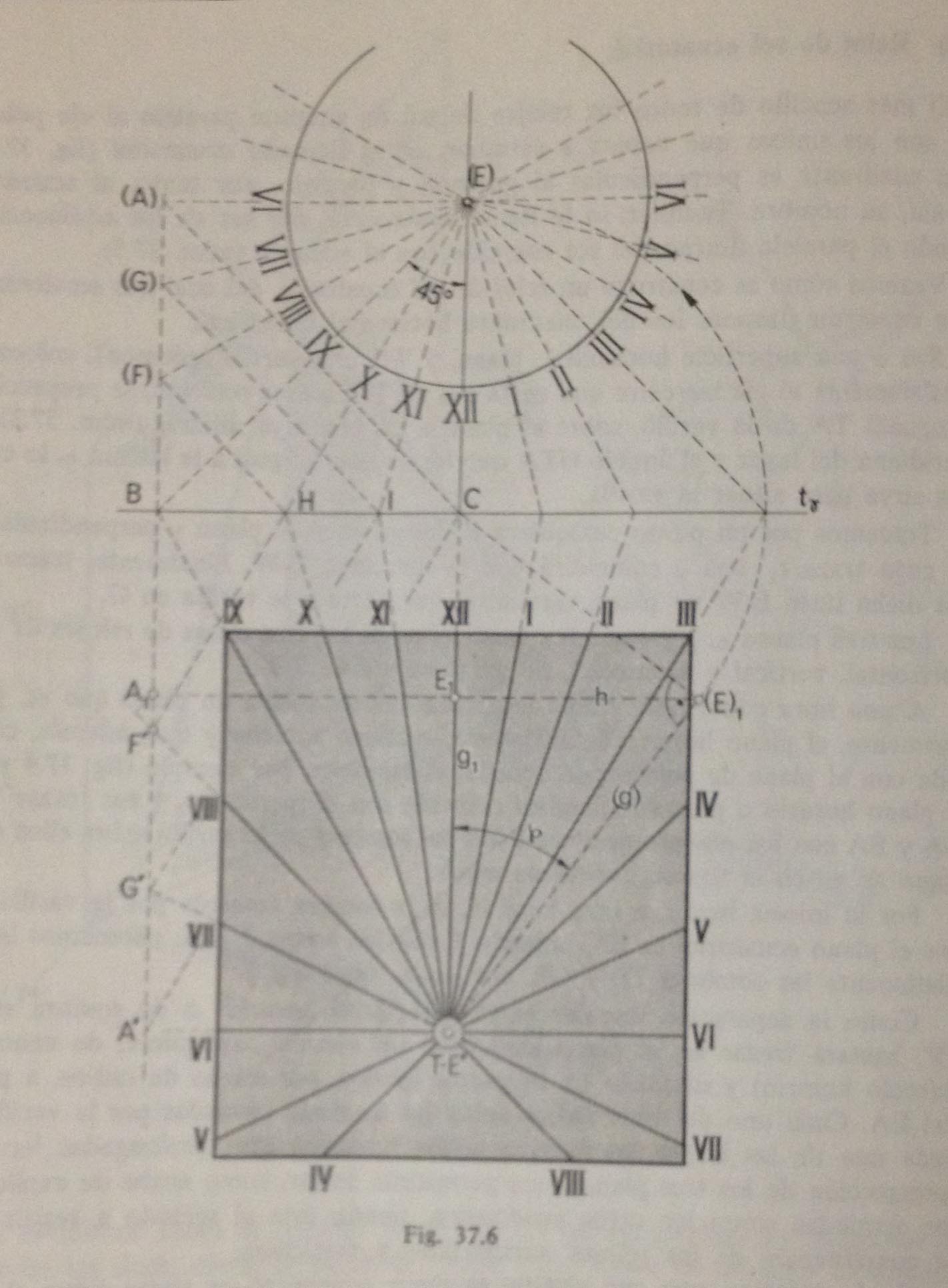 Construcción de un reloj de sol | Astrovigo