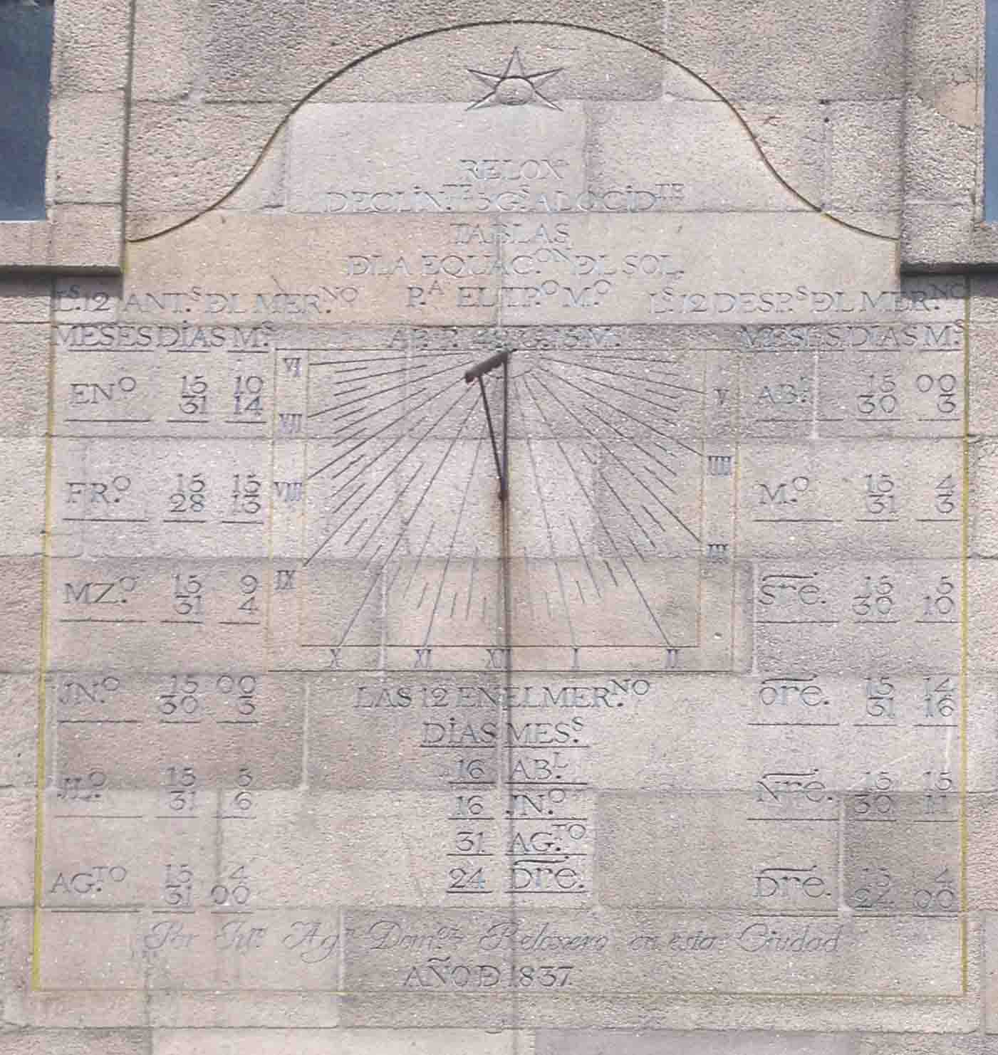 Cuadrantes de relojes de sol planos con estilo polar | Astrovigo